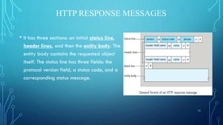 HyperText Transfer Protocol (HTTP) | PPTX