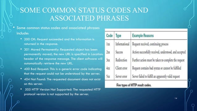 HyperText Transfer Protocol (HTTP) | PPTX