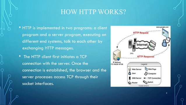 HyperText Transfer Protocol (HTTP) | PPTX