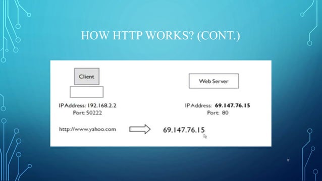 HyperText Transfer Protocol (HTTP) | PPTX