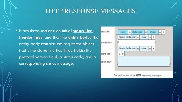 HyperText Transfer Protocol (HTTP)