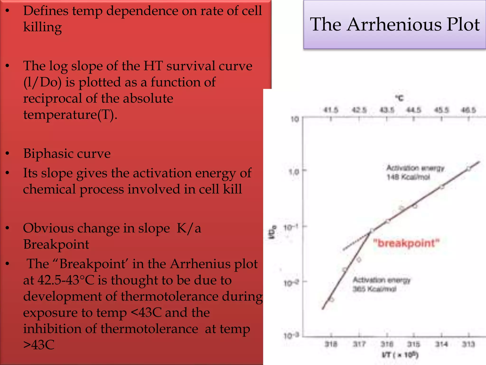 Hyperthermia | PPTX
