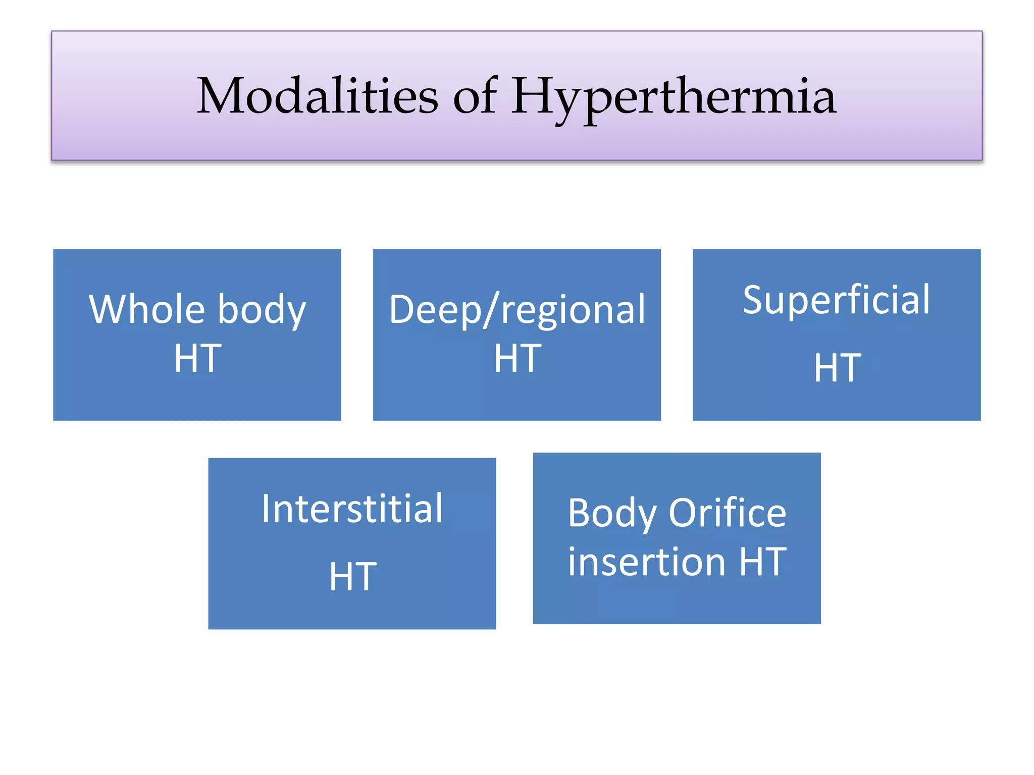 Hyperthermia | PPTX