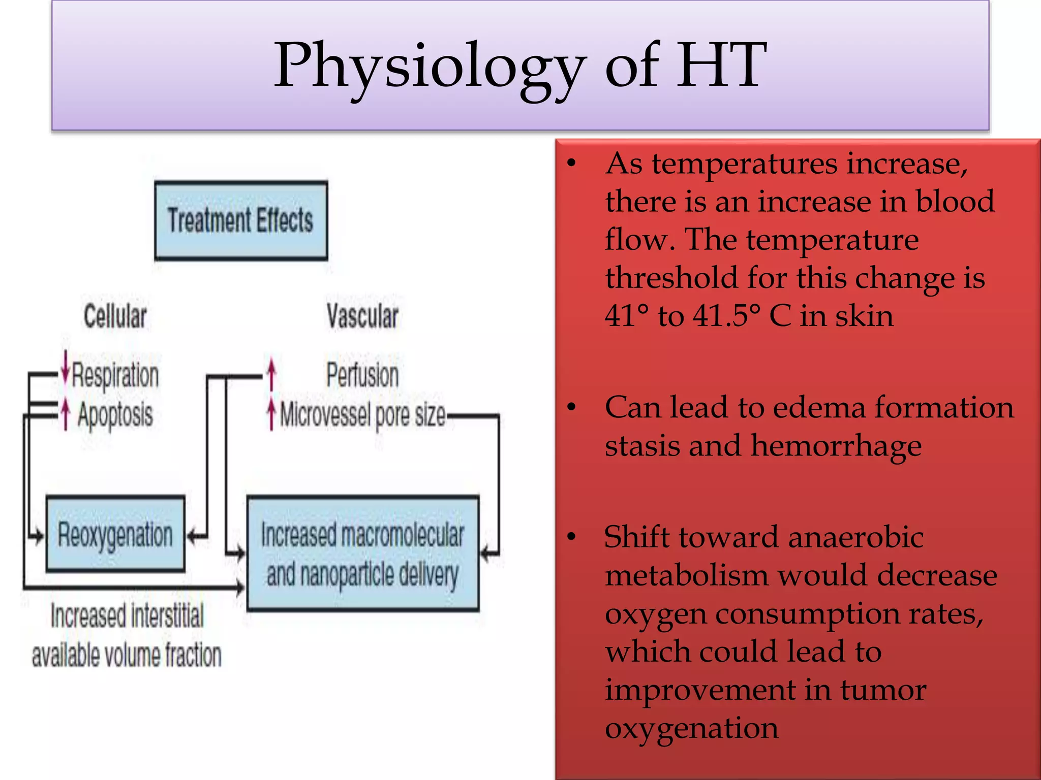Hyperthermia | PPTX