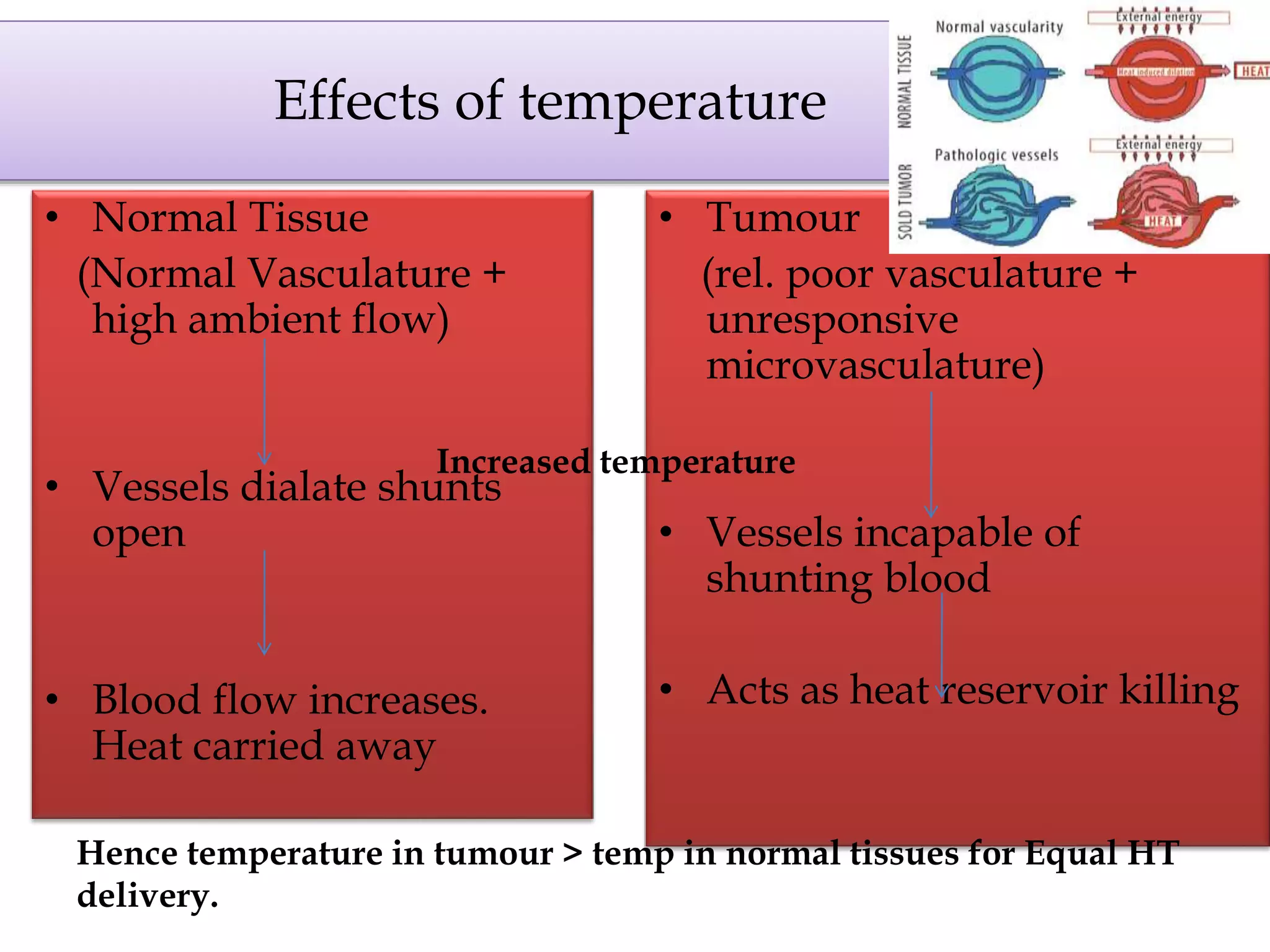 Hyperthermia | PPTX