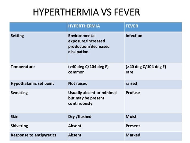 Hyperthermia and heat stroke