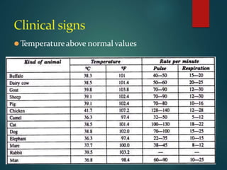 Hyperthermia and Hypothermia.pptx