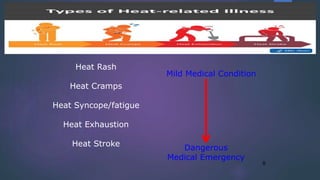 HYPER THERMIA DR AMBER.pptx
