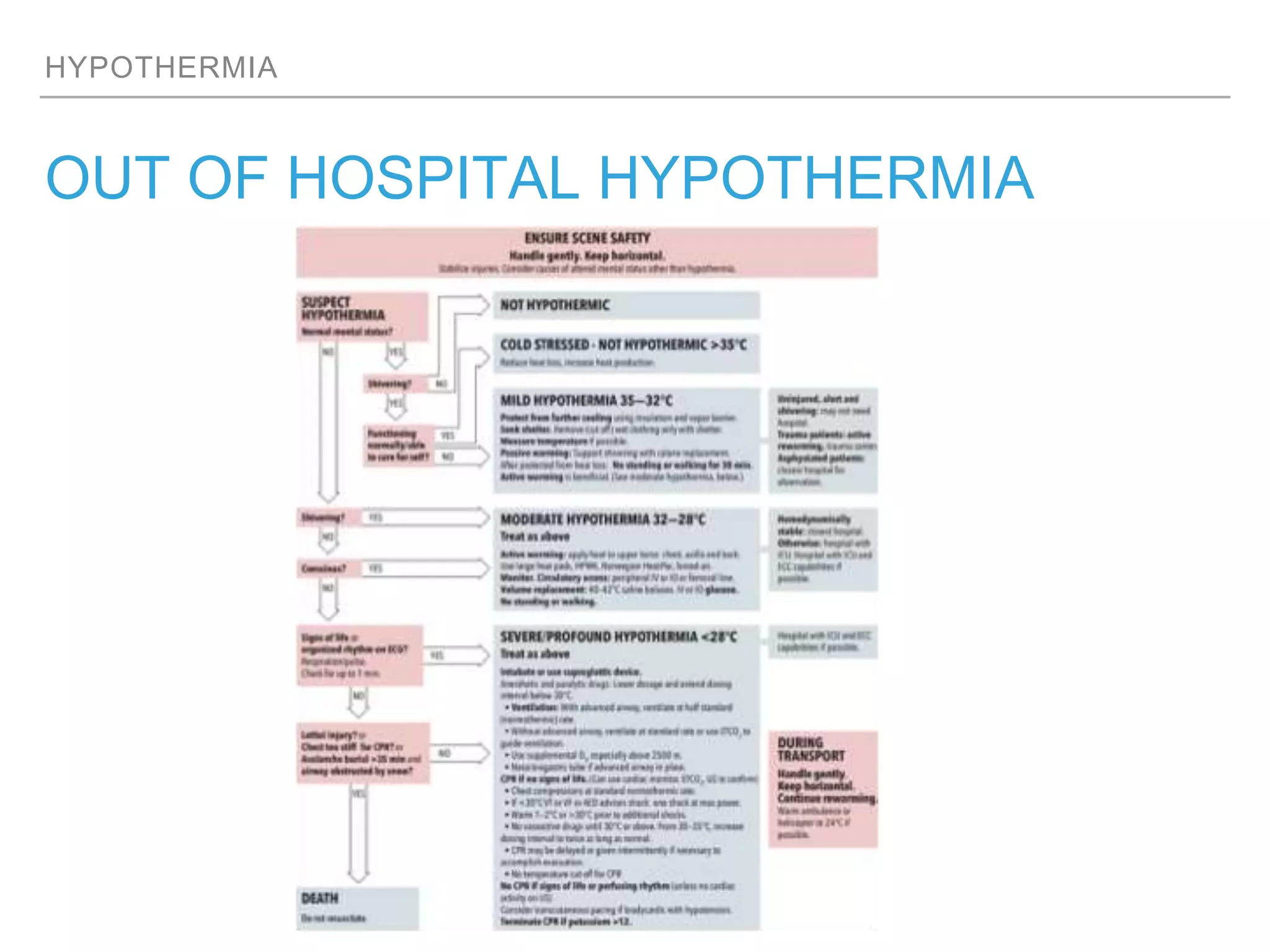 Hyperthermia and hypothermia | PPTX