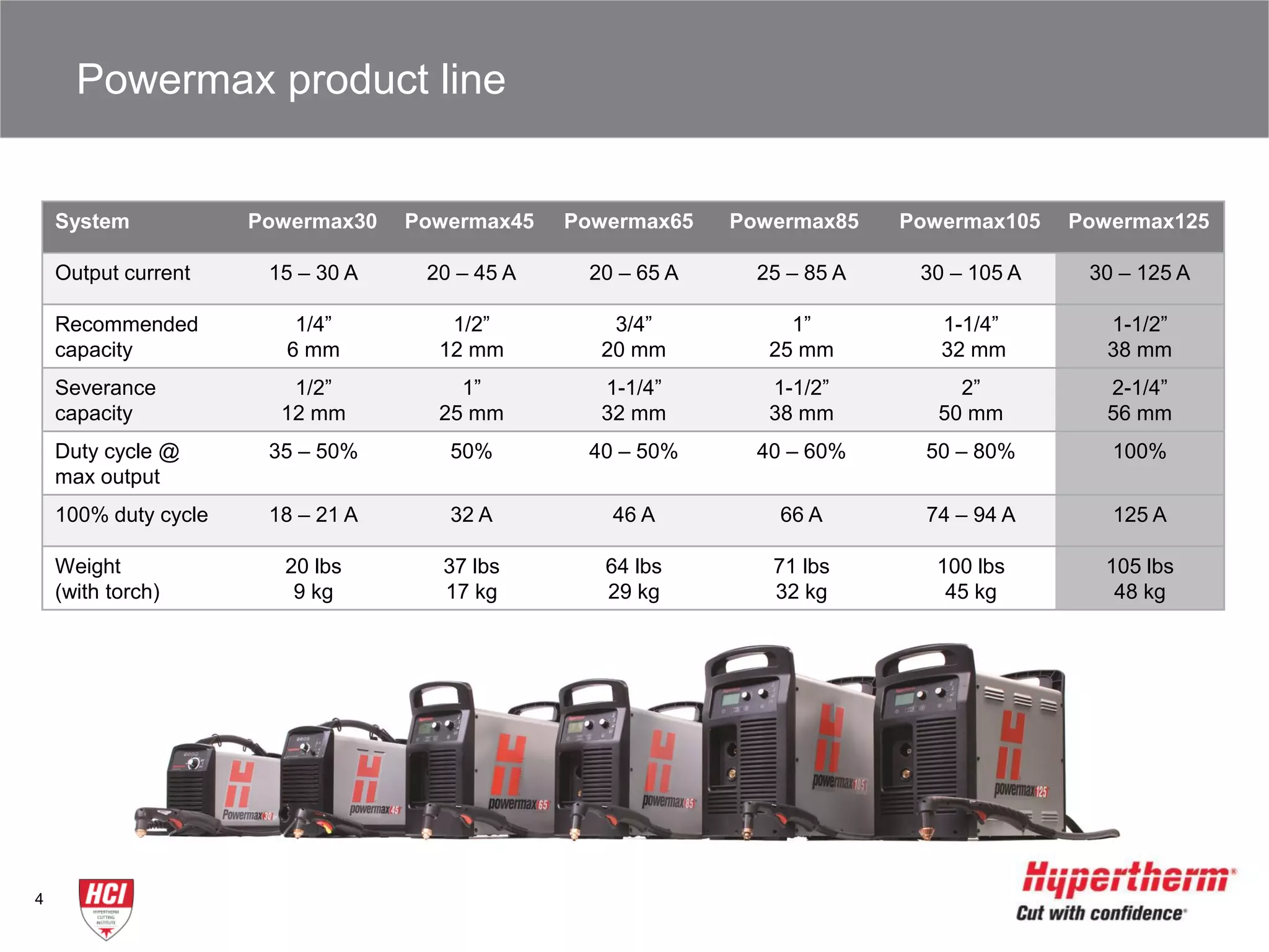 Hypertherm Powermax125 air plasma cutting and gouging system new ...