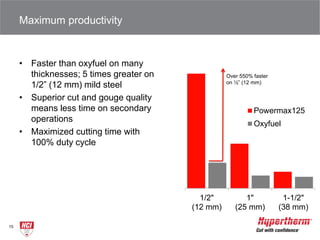 Hypertherm Powermax125 air plasma cutting and gouging system new ...