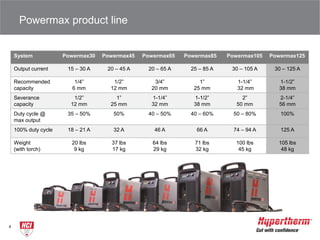 Hypertherm Powermax125 air plasma cutting and gouging system new ...