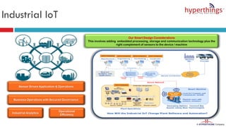 Hyperthings- IoT Solutions | PDF