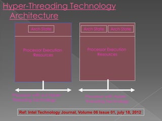 Hyper threading | PPTX