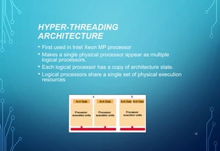 Hyper threading | PPT
