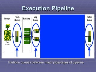Hyper Threading Technology | PPT