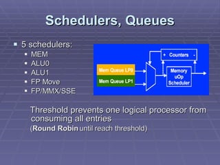 Hyper Threading Technology | PPT