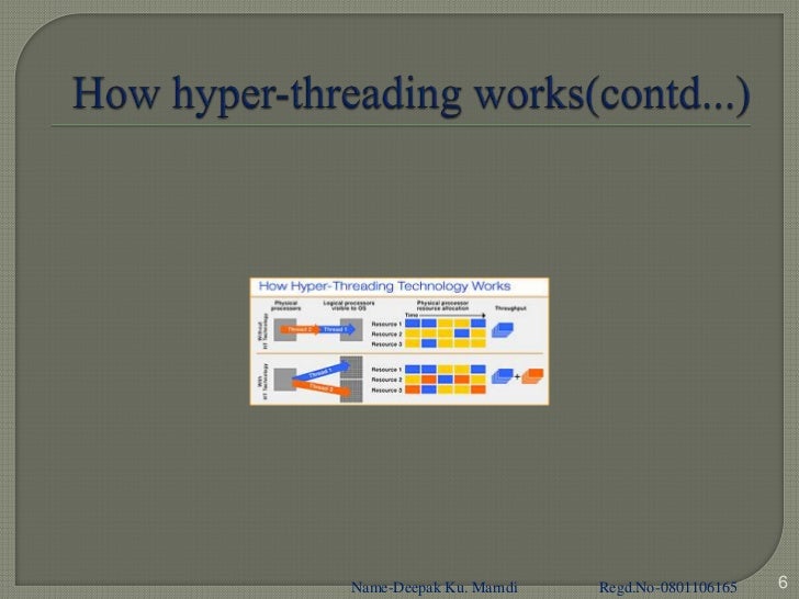 Hyper threading technology