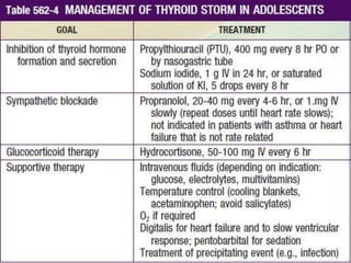 Hyperthyroidism | PPTX