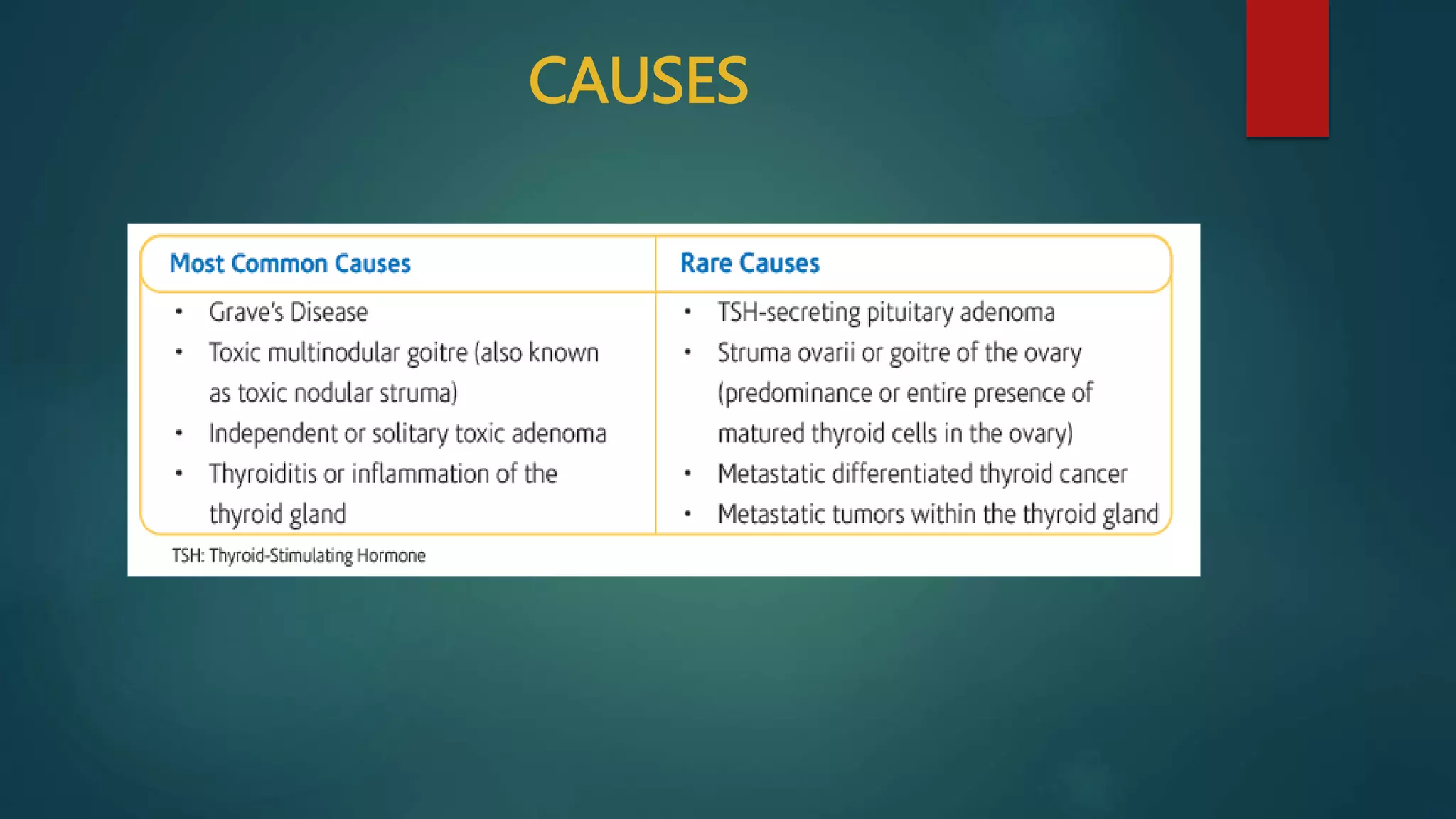 Hyperthyroidism | PPTX | Thyroid Disorders | Endocrine and Metabolic ...