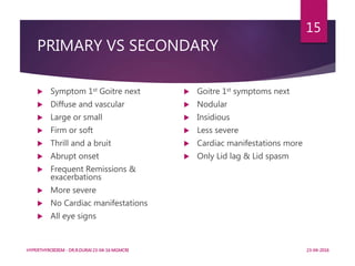 Hyperthyroidism | PPTX