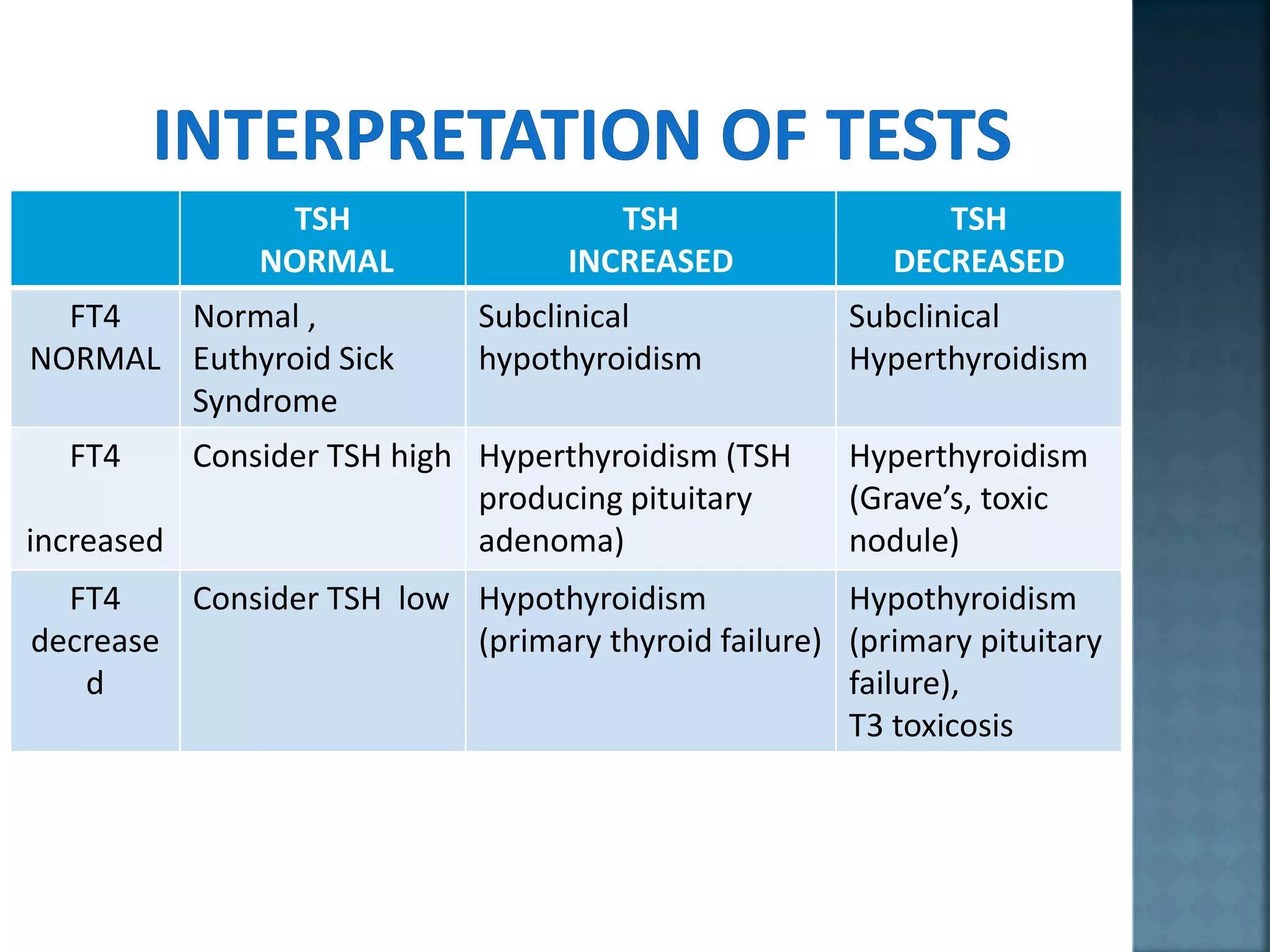 Hyperthyroidism | PPTX