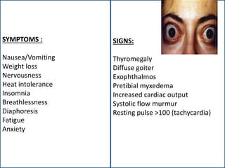 Hyperthyroidism | PPTX