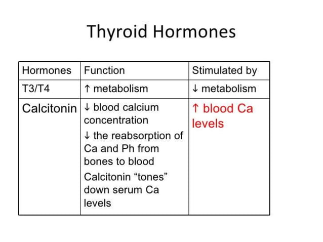 Hyperthyroidism | PPTX | Thyroid Disorders | Endocrine and Metabolic ...