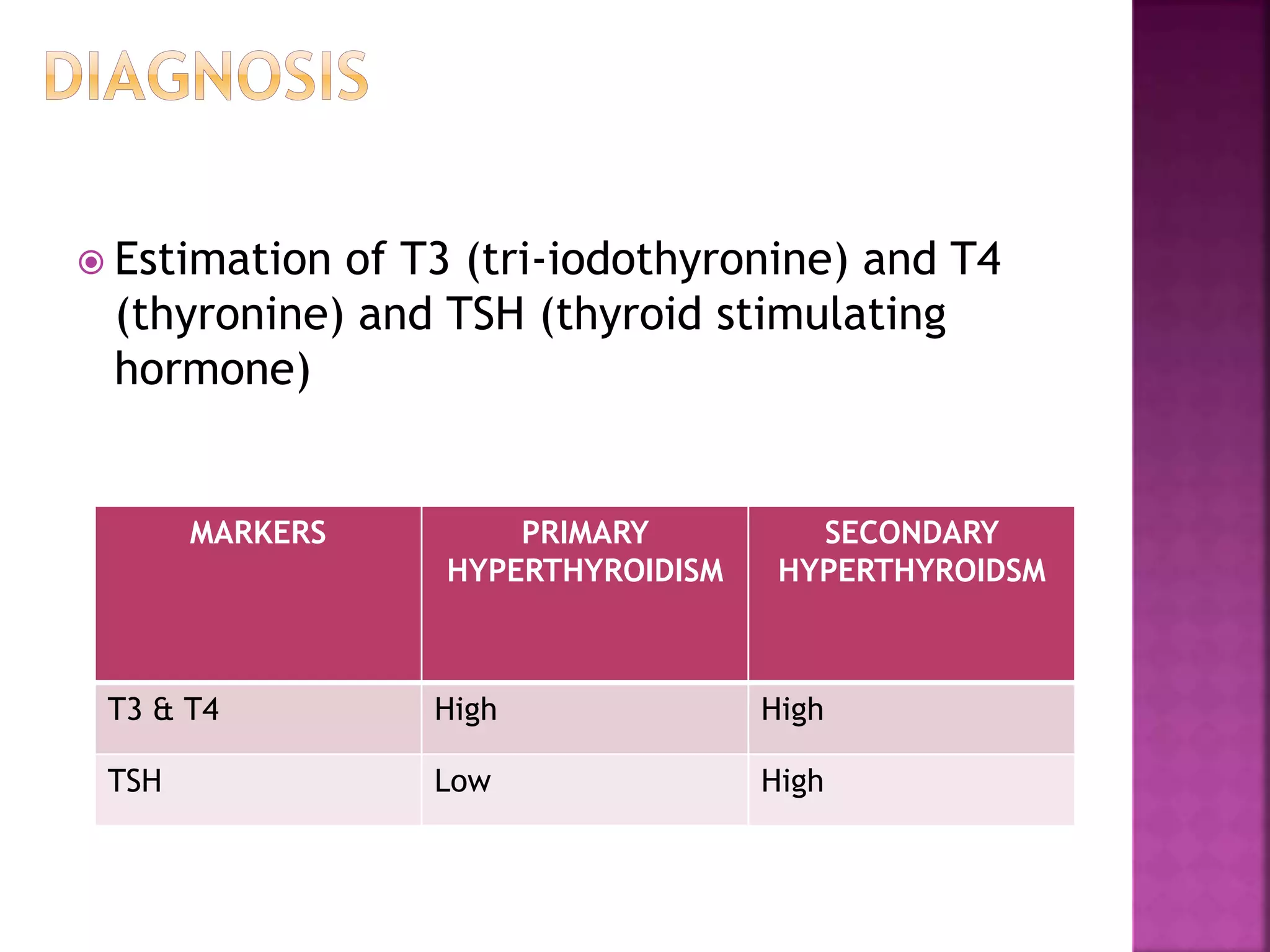 Hyperthyroidism | PPTX