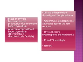 Hyperthyroidism | PPTX