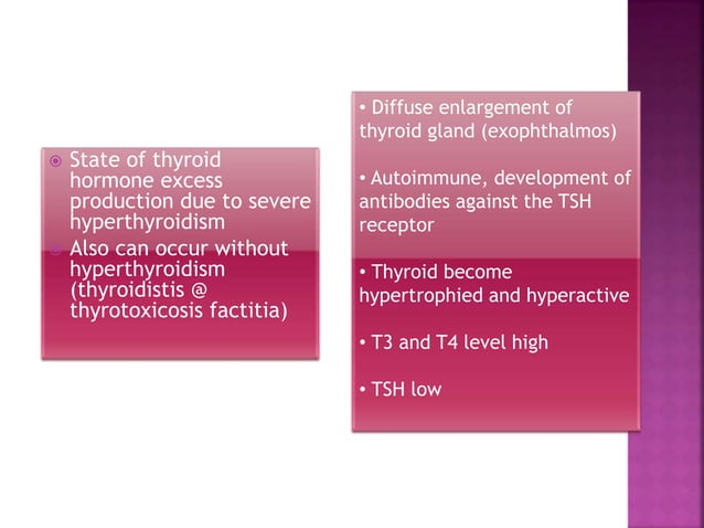 Hyperthyroidism | PPTX