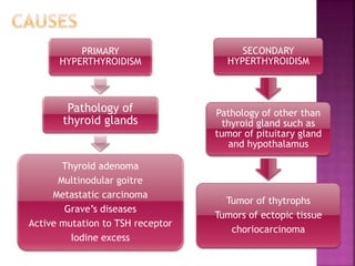 Hyperthyroidism | PPTX