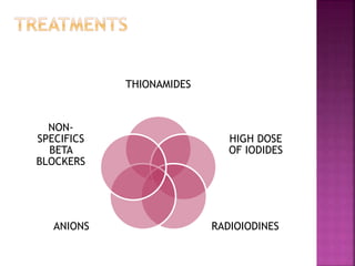 Hyperthyroidism | PPTX