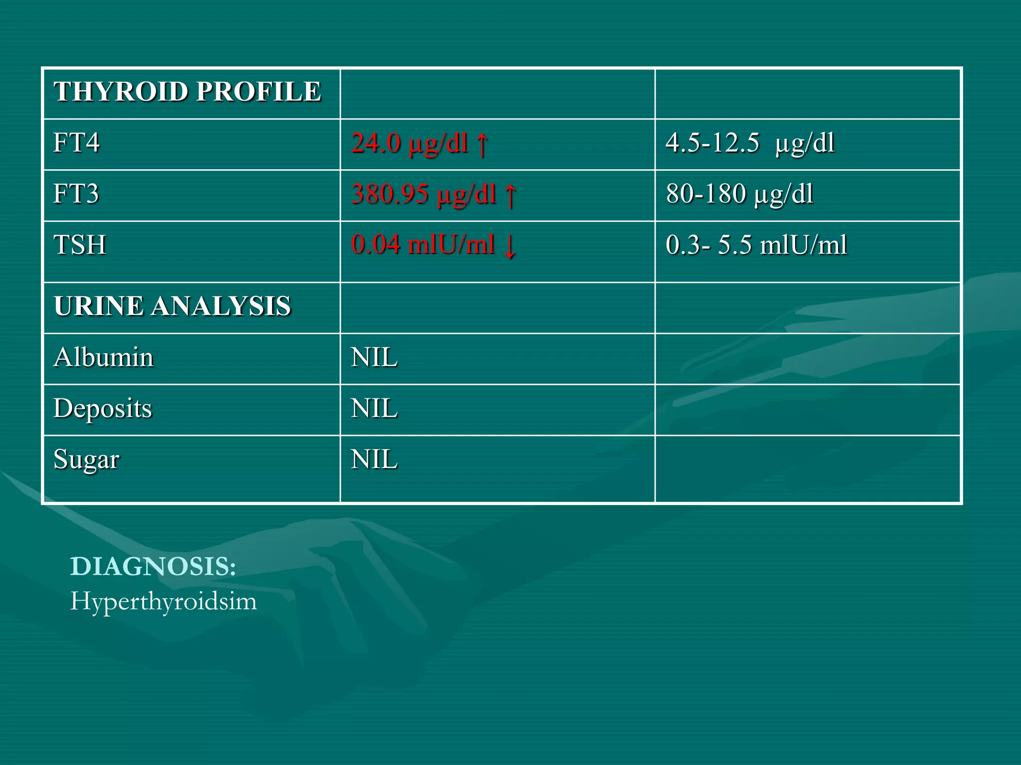 Hyperthyroidism | PPT