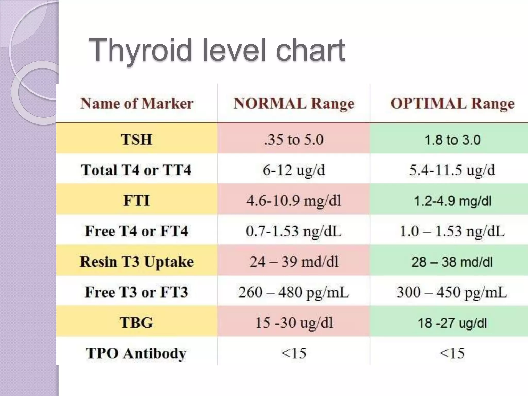 Hyperthyroidism / Thyrotoxicosis Pharmacotherapy | PPTX | Thyroid ...
