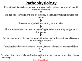 Hyperthyroidism | PPTX