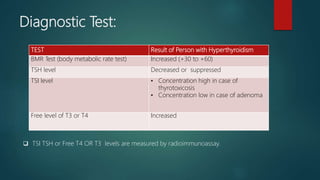 Hyperthyroidism | PPT