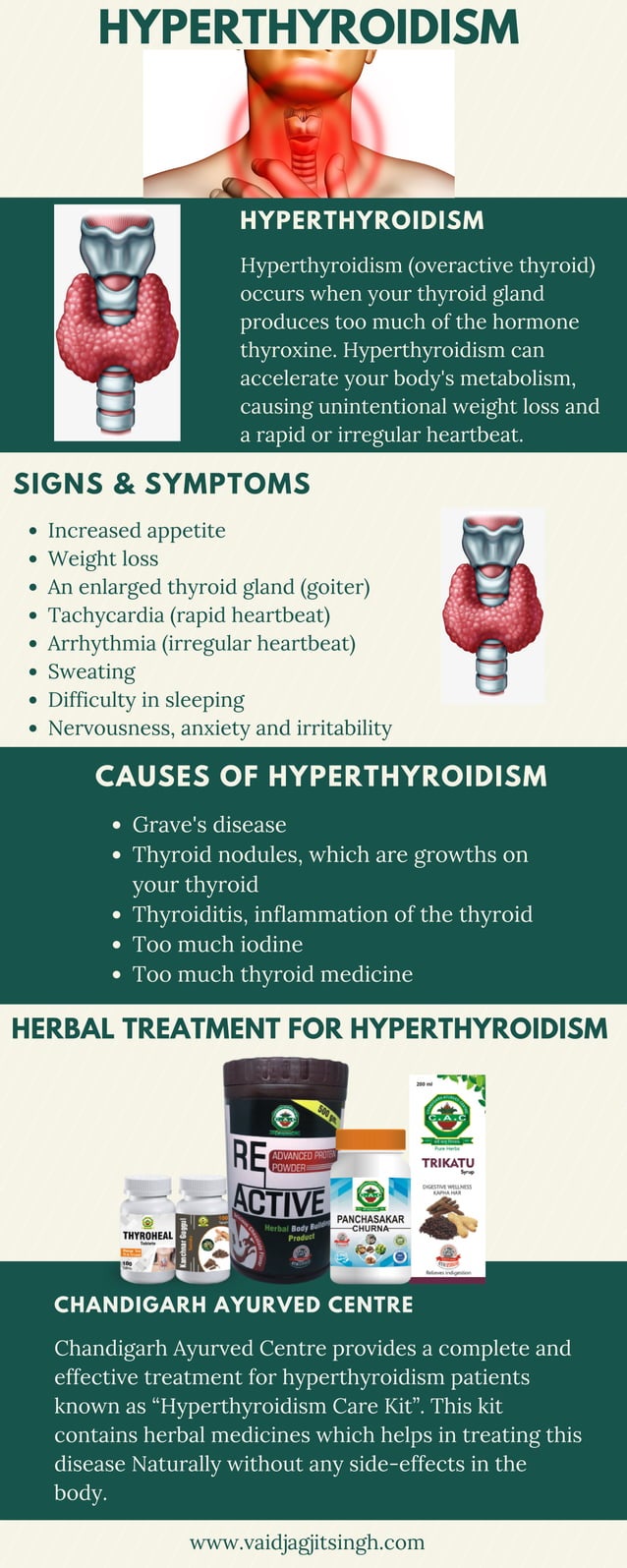 Hyperthyroidism - Causes, Symptoms and Herbal Treatment | PDF