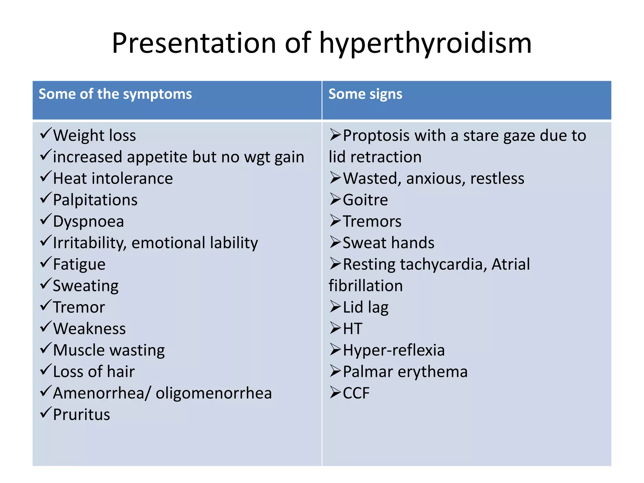 Hyperthyroidism.pptx