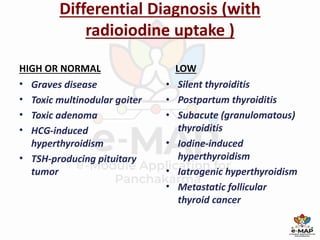 HYPERTHYROIDISM.pptx