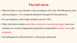 Hyperthyroidism.pptx