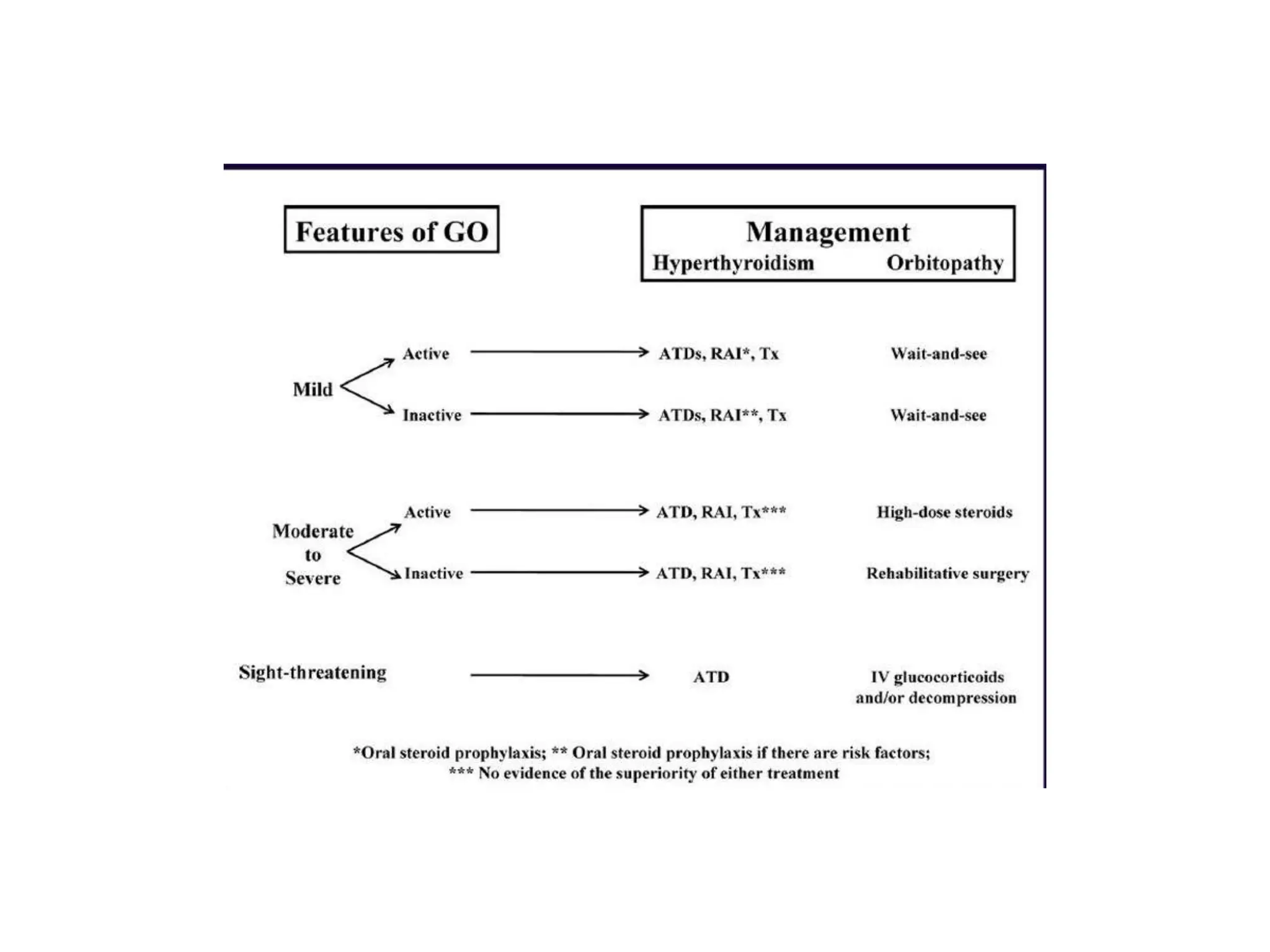 HYPERTHYROIDISM,clinical features and its management | PPTX