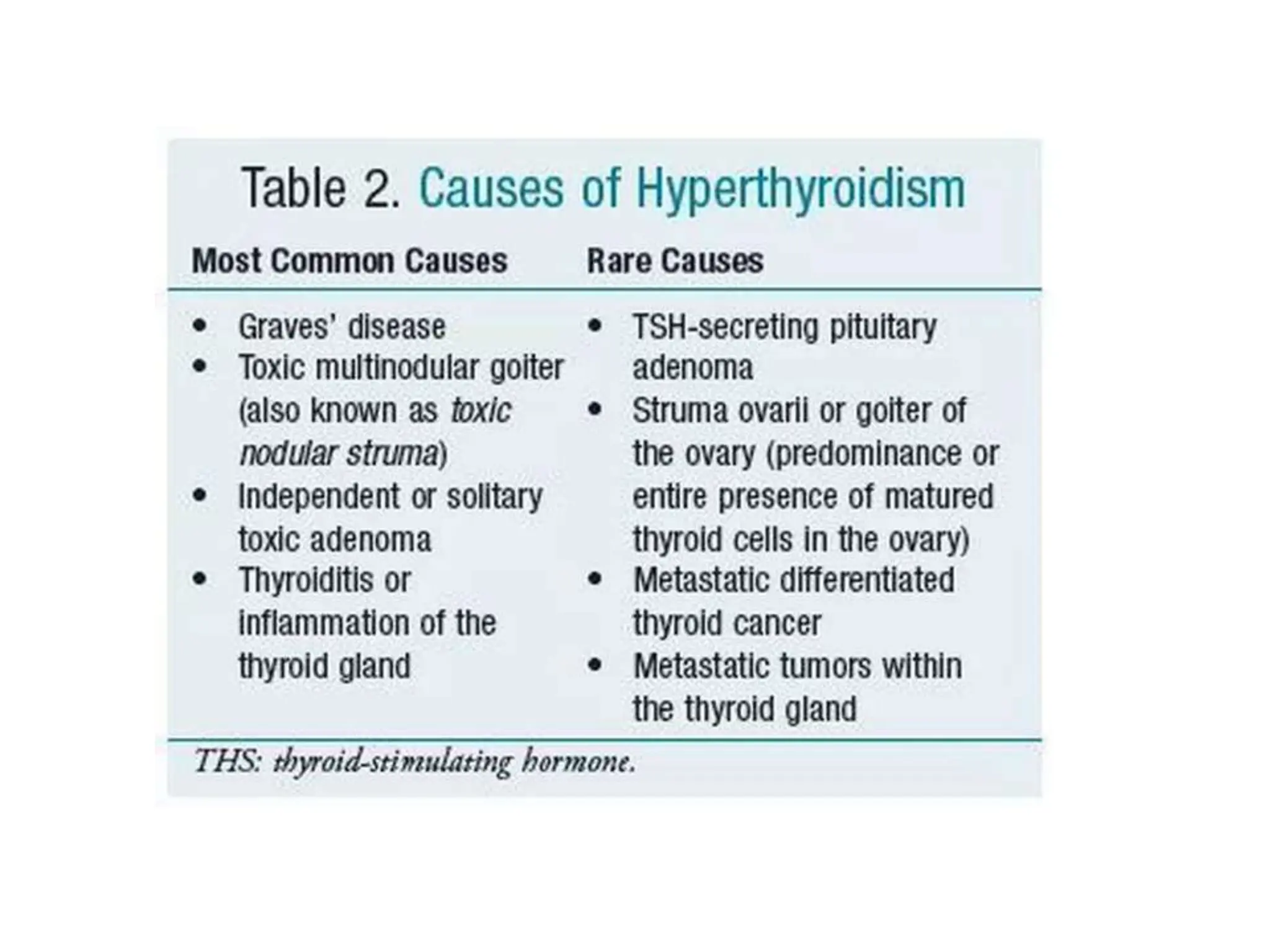 HYPERTHYROIDISM,clinical features and its management | PPT