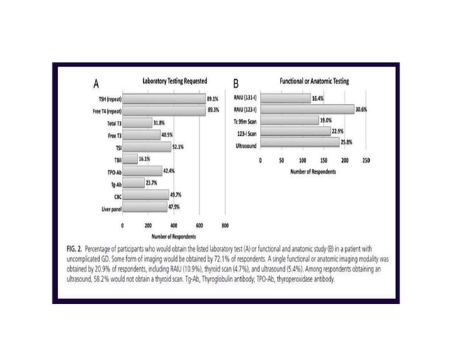 HYPERTHYROIDISM,clinical features and its management | PPT