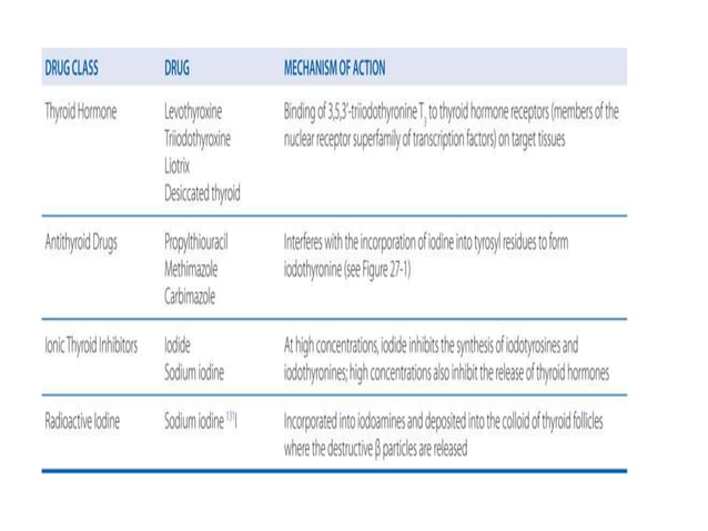 HYPERTHYROIDISM,clinical features and its management | PPT