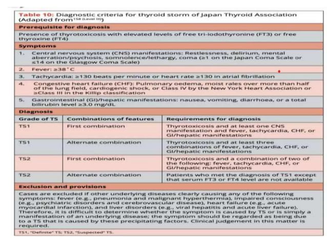 HYPERTHYROIDISM,clinical features and its management | PPT