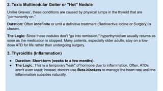 Hyperthyroidism and awareness, treatment, sign and symptoms | PPTX