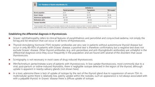 HYPERTHYROIDISM | PPT