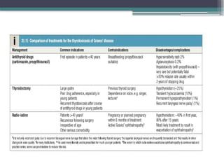 HYPERTHYROIDISM AND ITS MANAGEMENT_085016.pptx
