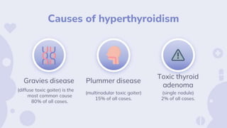 hyperthyroidism .pptx